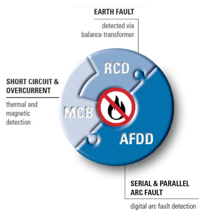 India - AFDD (Arc Fault Detection Device)